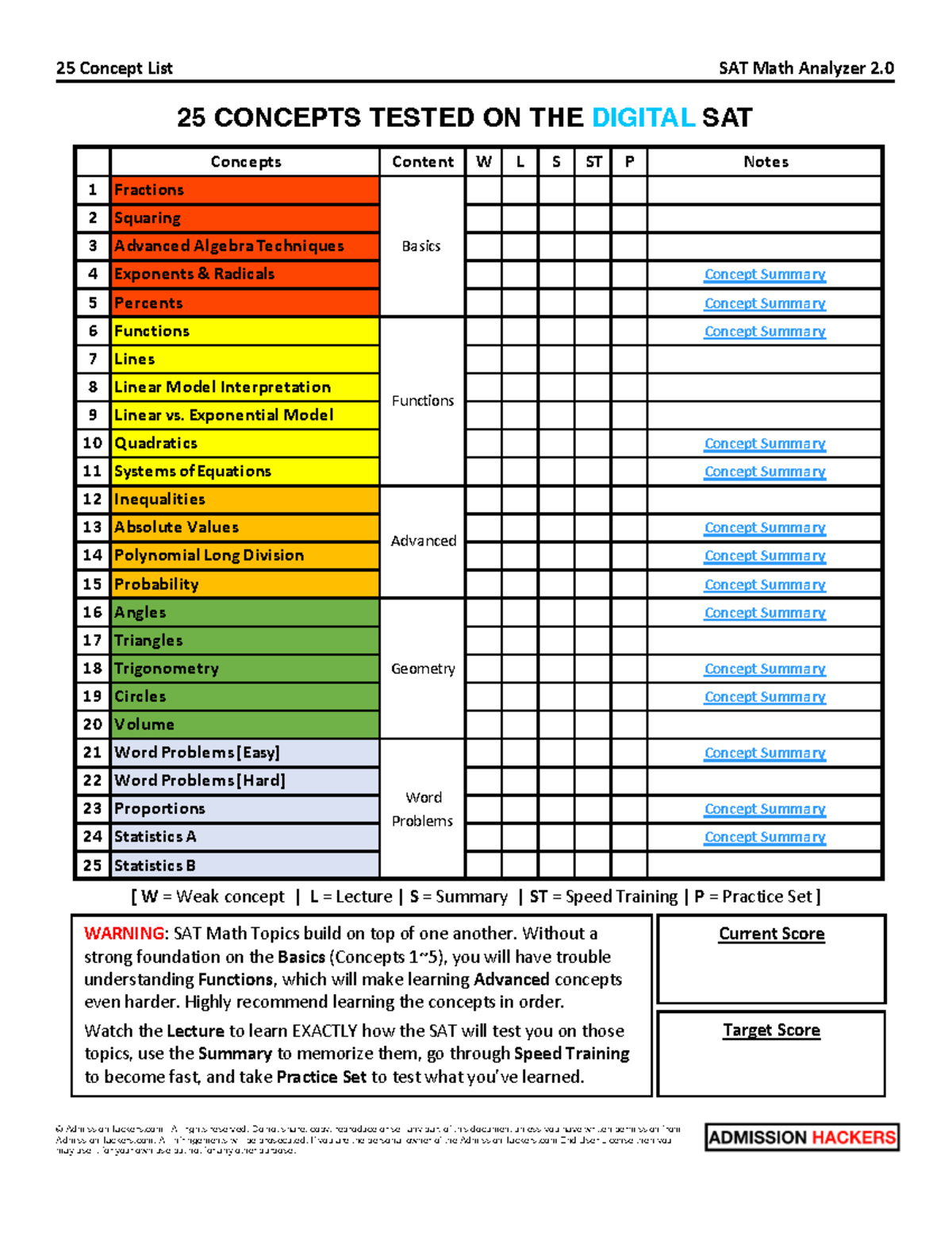 25 Concepts List for SAT Math Analysis - Essential Study Guide - Studocu