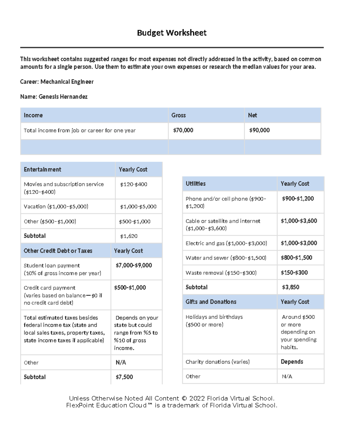 Budget worksheet complete - Budget Worksheet This worksheet contains ...