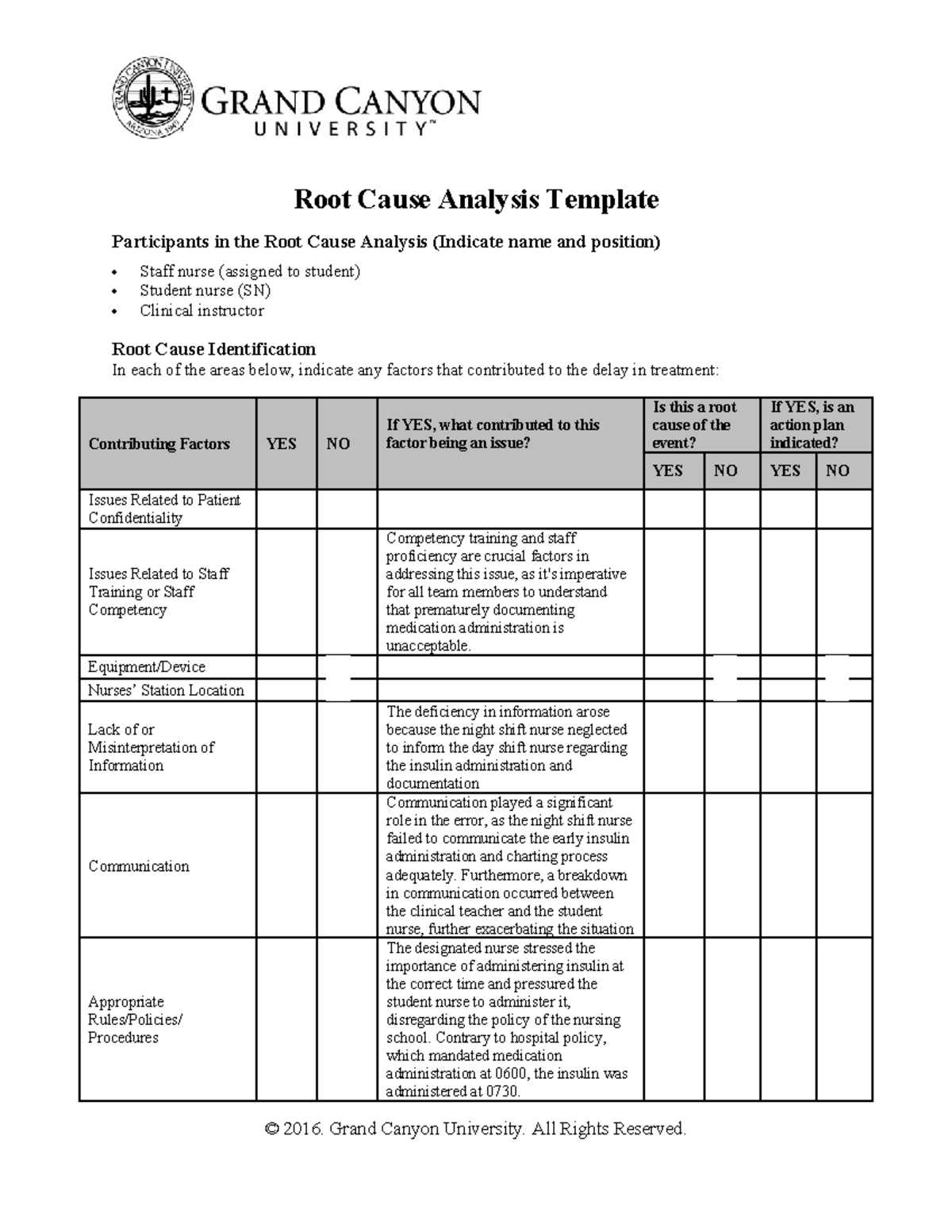 436 Root Cause Analysis Template for Nursing Practice - Studocu
