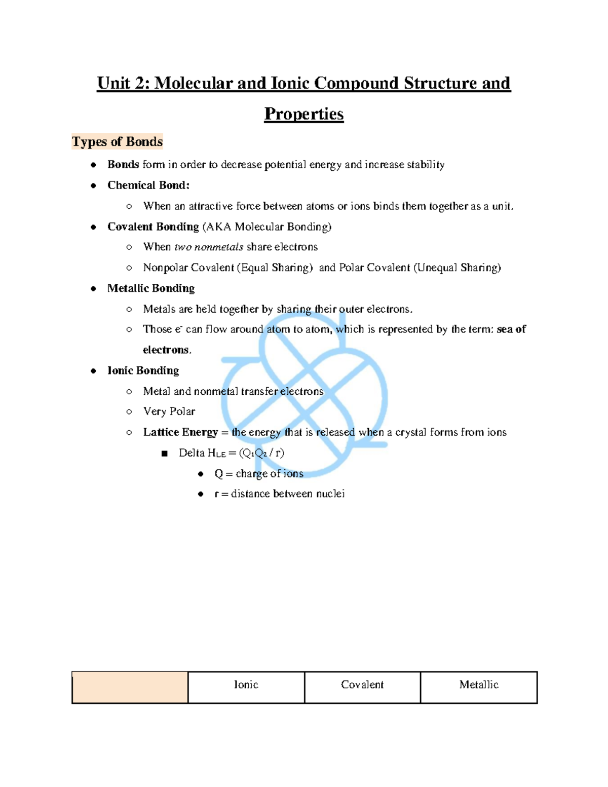 Molecular and ionic compound structure and properties - Unit 2 ...