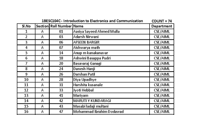 1BESC104C - Student Roll Numbers for Electronics & Communication - Studocu