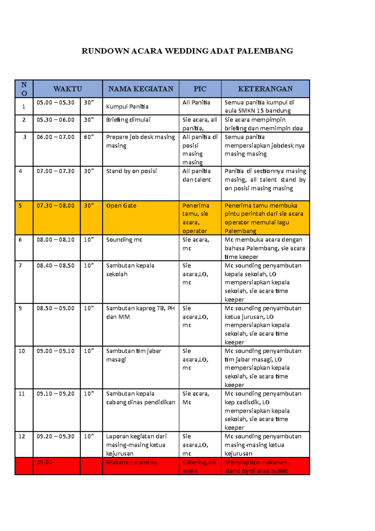 Rundown Acara Wedding ADAT Palembang - RUNDOWN ACARA WEDDING ADAT PALEMBANG N O WAKTU NAMA ...