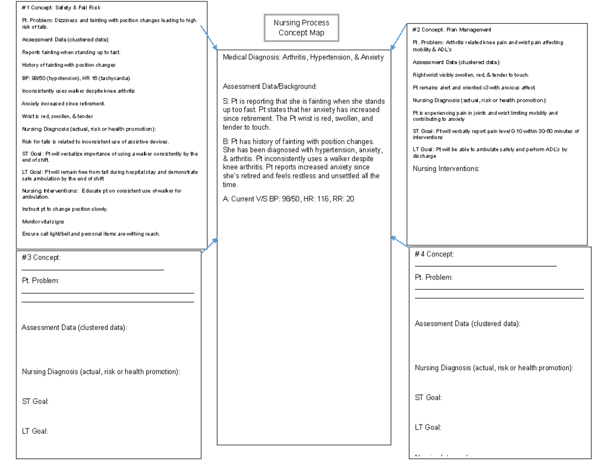 Nursing Concept Map: Fall Risk & Pain Management (NUR 101) - Studocu