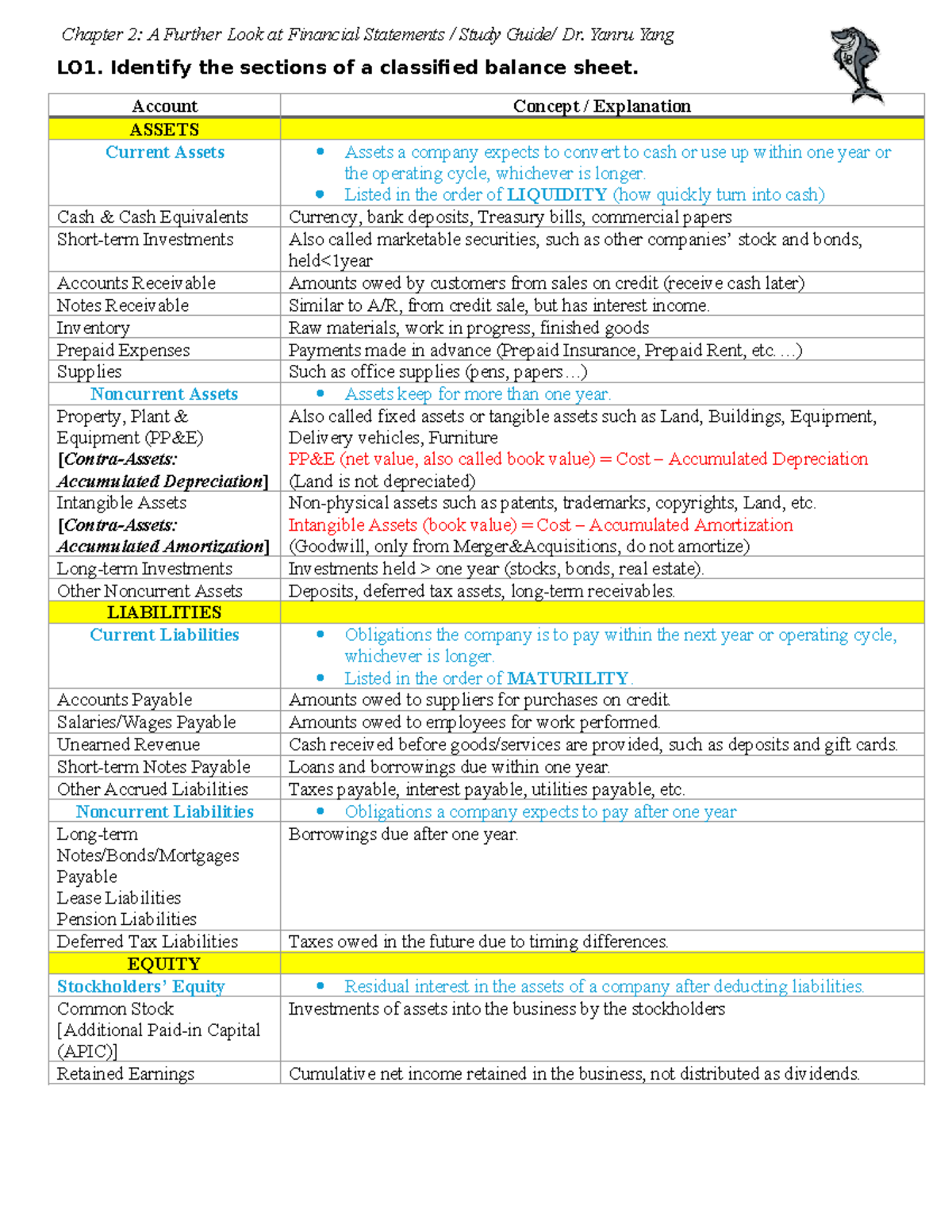 Chapter 2: Financial Statements Study Guide (Course Code) - Studocu