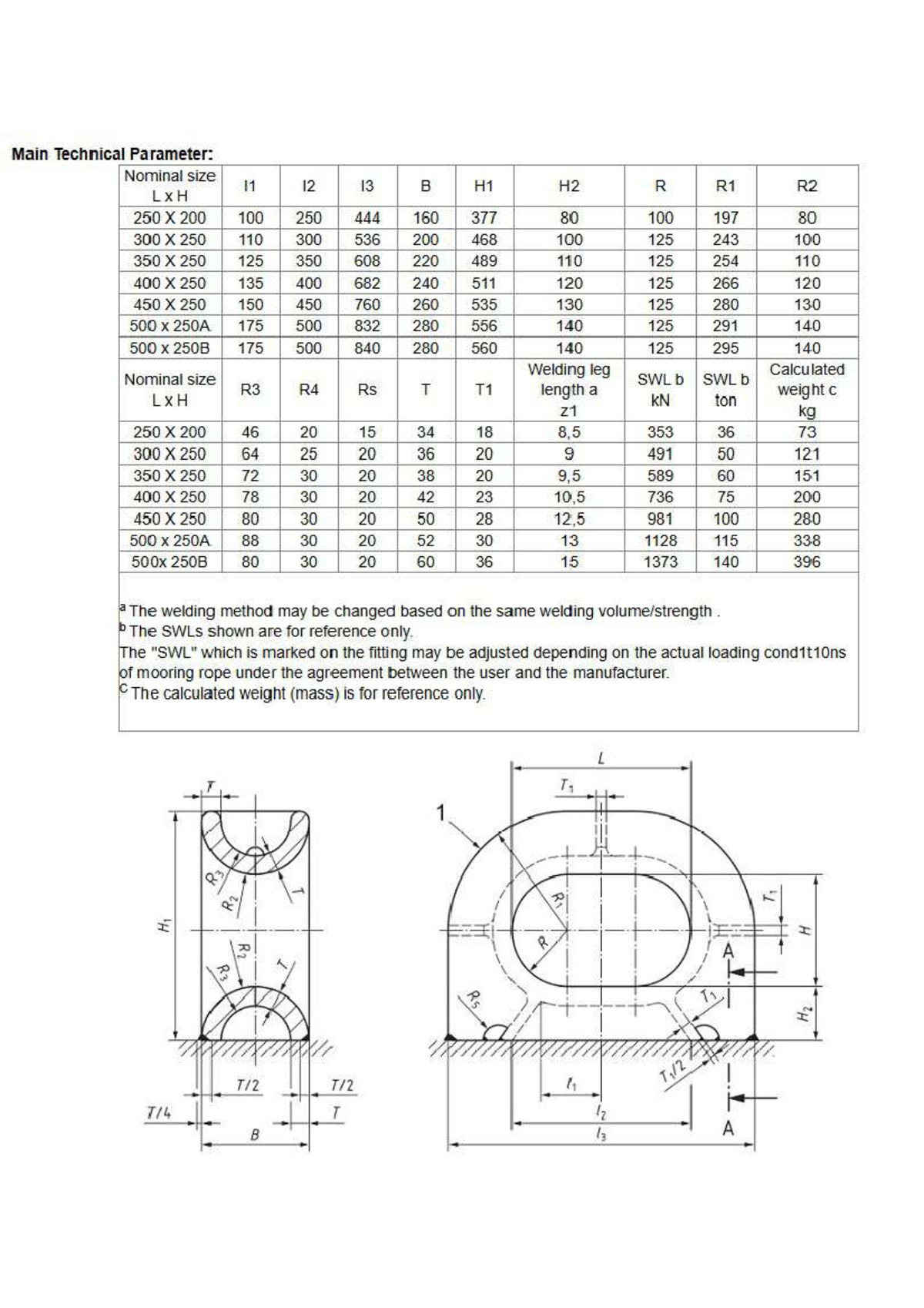 ASTM A - Main Technical Parameters for Nominal Sizes and SWL - Studocu