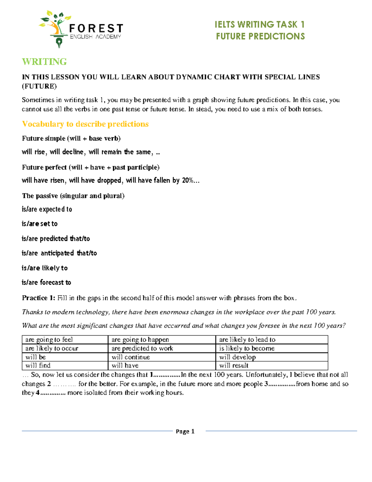Writing Task 1 - Future Predictions in Dynamic Charts - Studocu