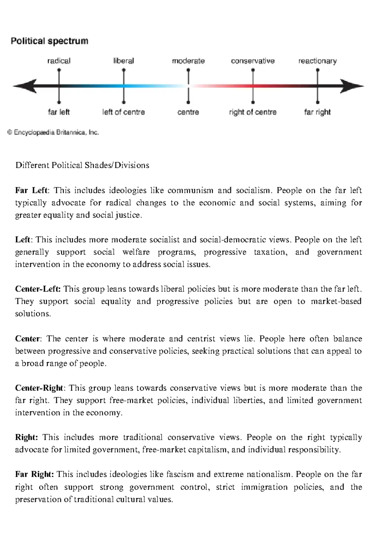 Political Spectrum - N/A - Different Political Shades/Divisions Far ...