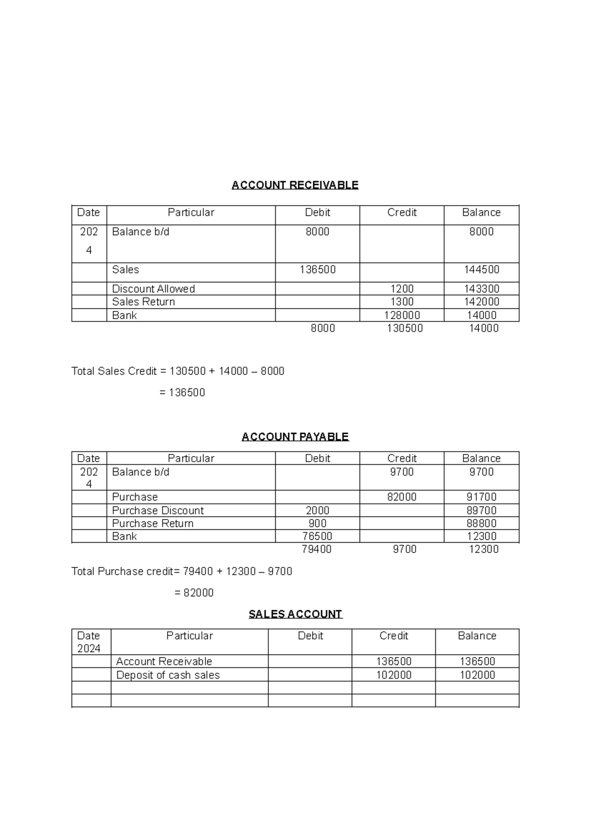 Account Receivable - nice - ACCOUNT RECEIVABLE ACCOUNT PAYABLE SALES ...