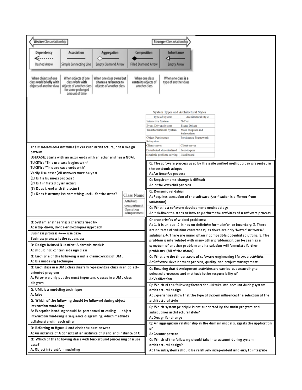 Cs3354 Final Exam Study Guide - System Engineering and UML Concepts ...