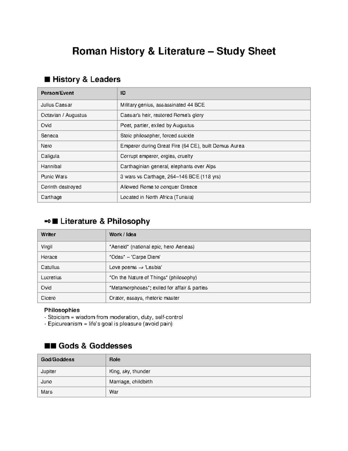 Roman History Literature Study Sheet: Key Figures & Concepts - Studocu