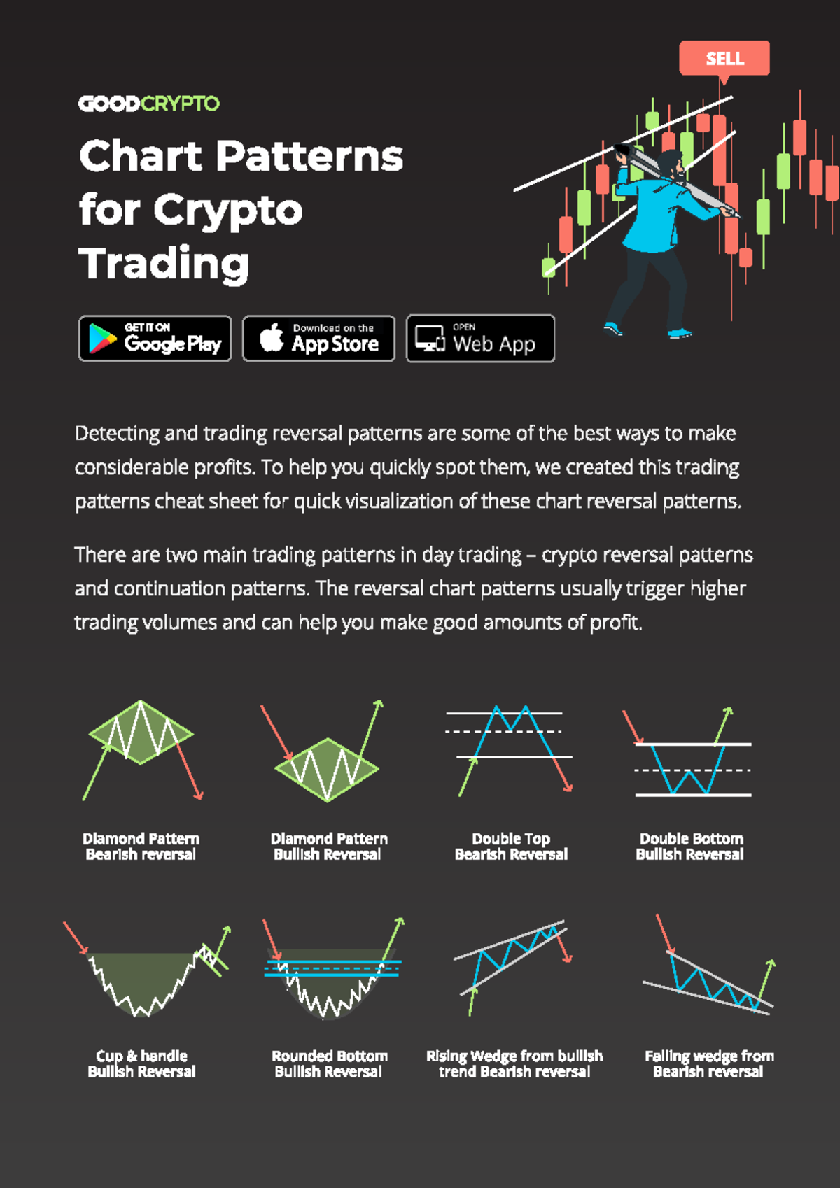 Crypto Trading Chart Patterns Cheat Sheet for Reversals & Continuations ...