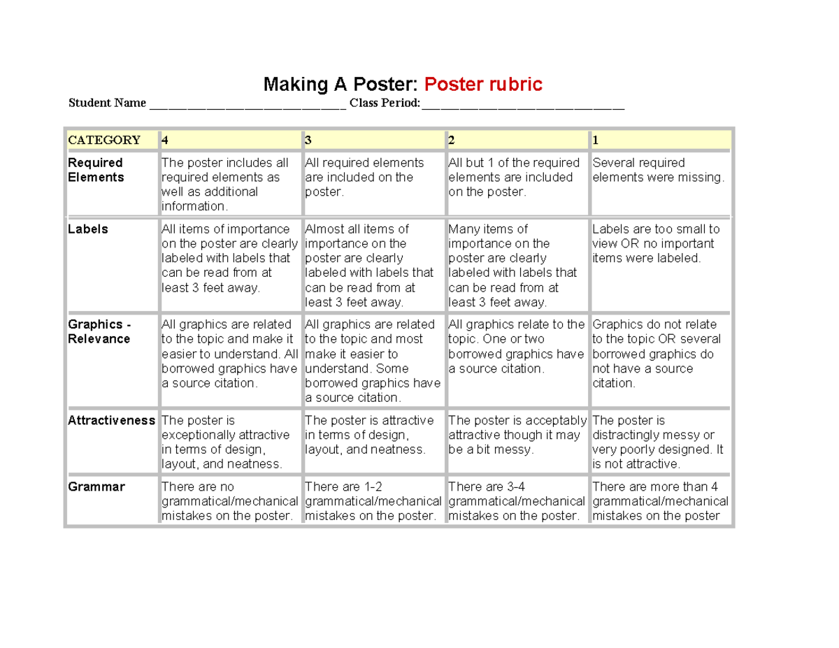 Making A Poster Rubric: Evaluation Criteria for Student Projects - Studocu