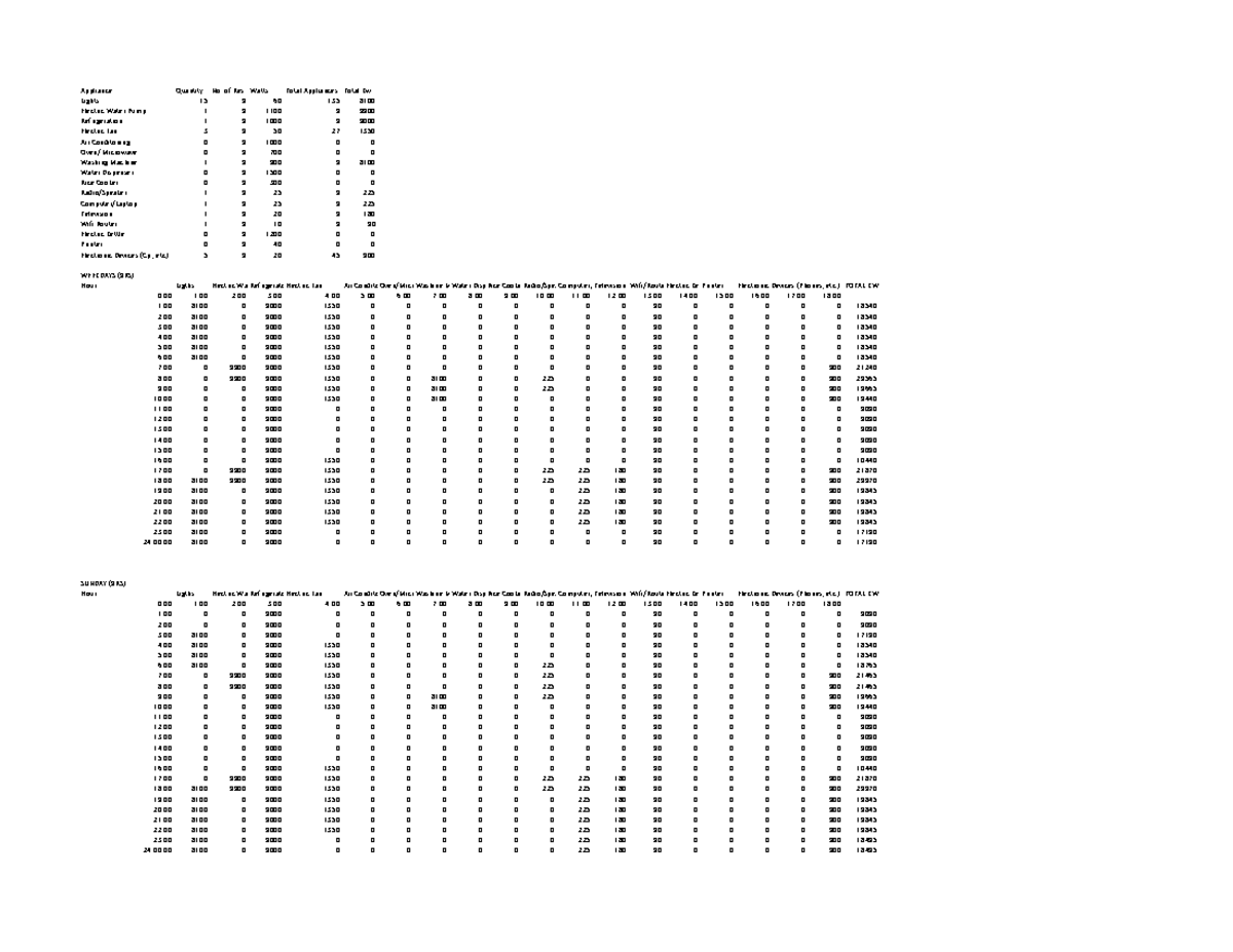 Appliance Energy Consumption Analysis - RS9 1800 - Studocu