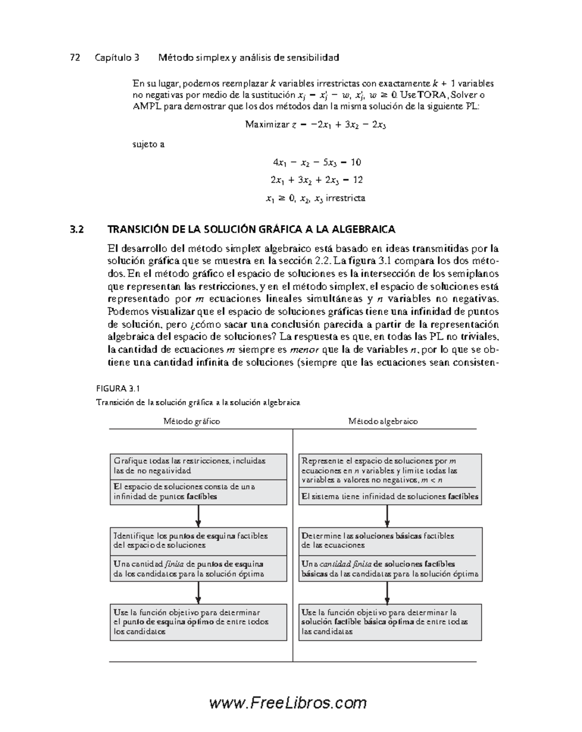 72 Clase 4: Método Simplex y Análisis de Sensibilidad en Programación ...