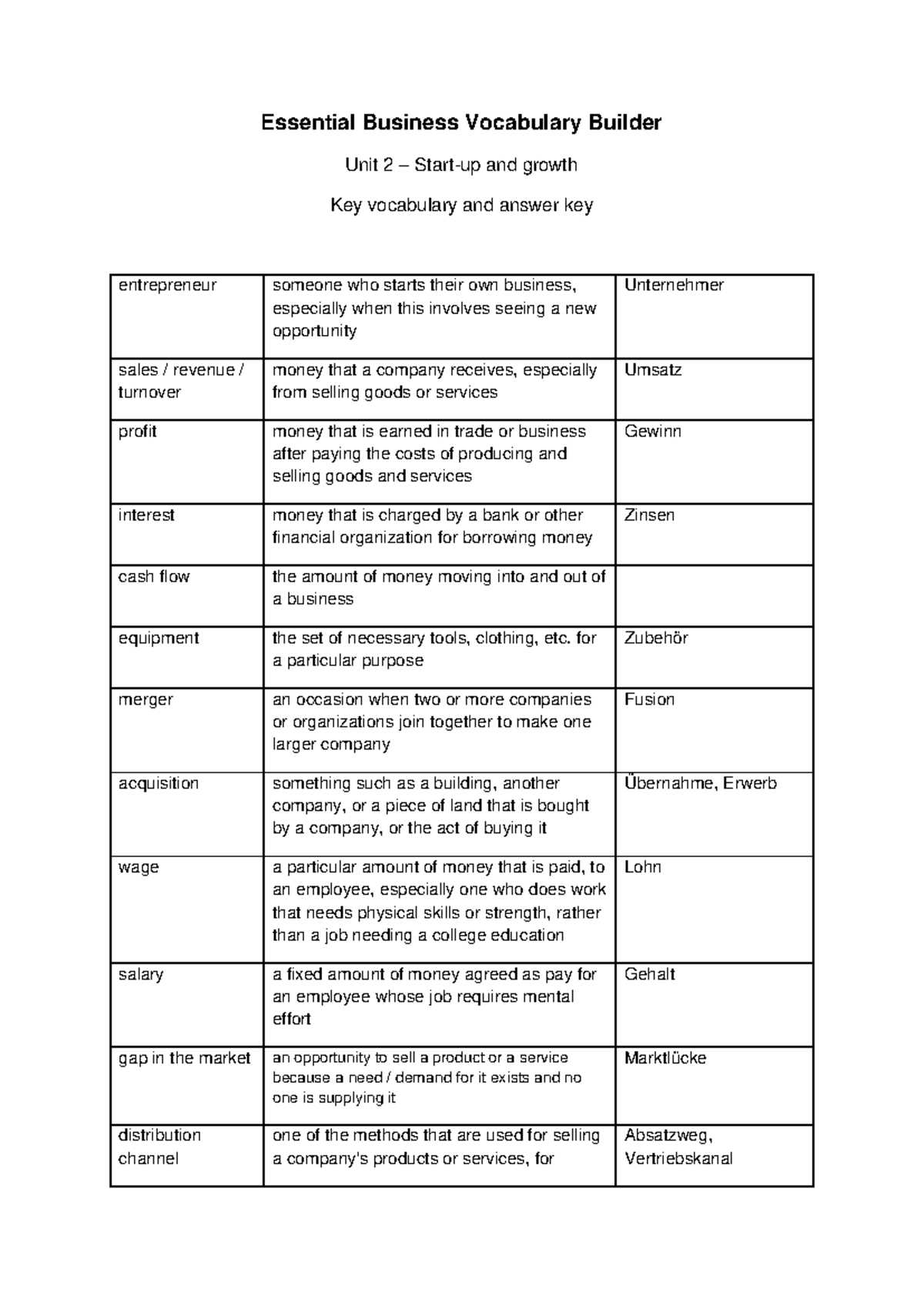 Key vocabulary - Unit 2 - Vokabeln und Definitionen - Essential ...