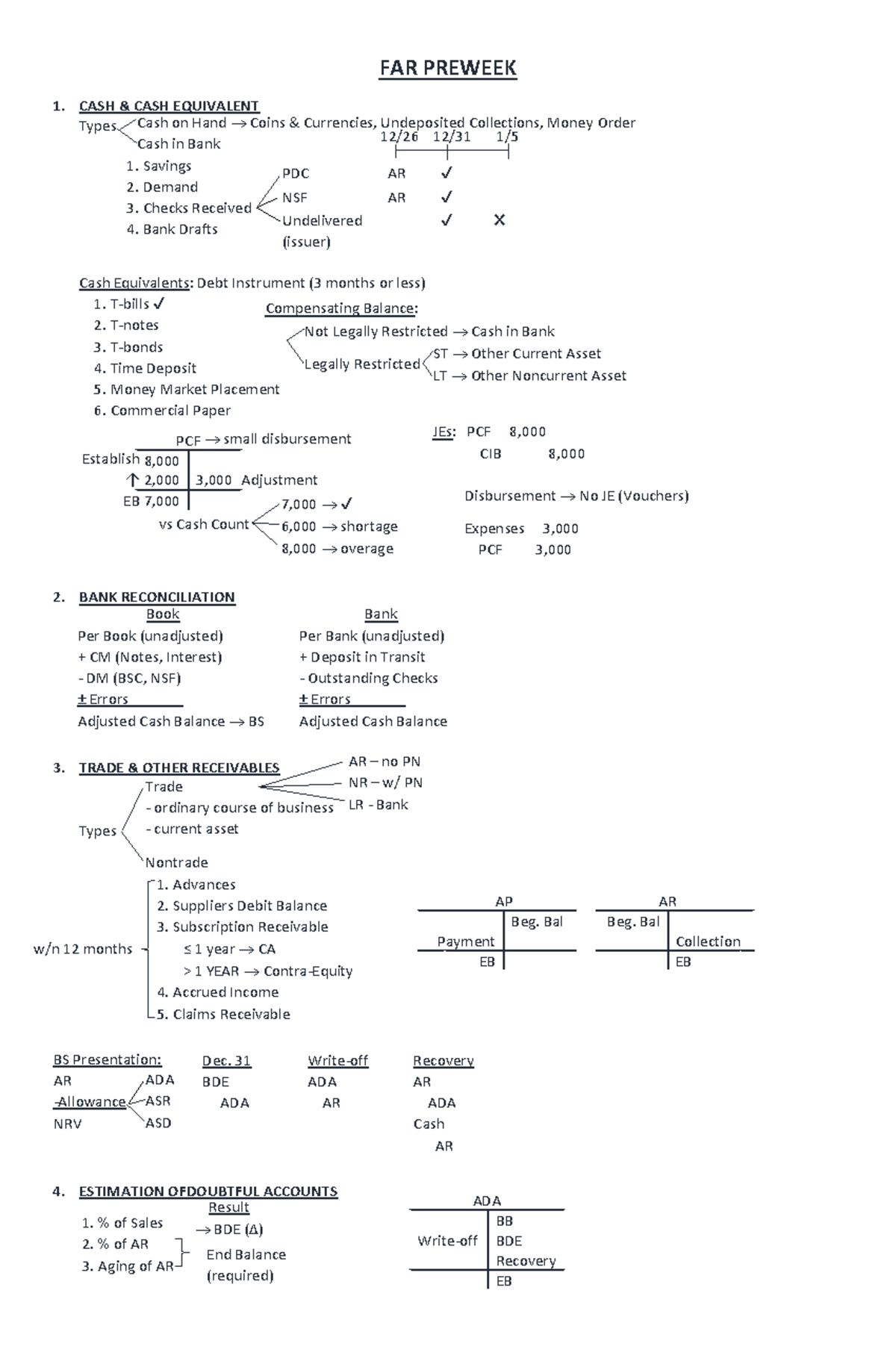 FAR 101: Preweek 1 Notes on Cash, Receivables, and Financial ...