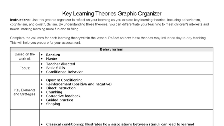 Key Learning Theories Overview: Behaviorism, Cognitivism, Constructivism - Studocu