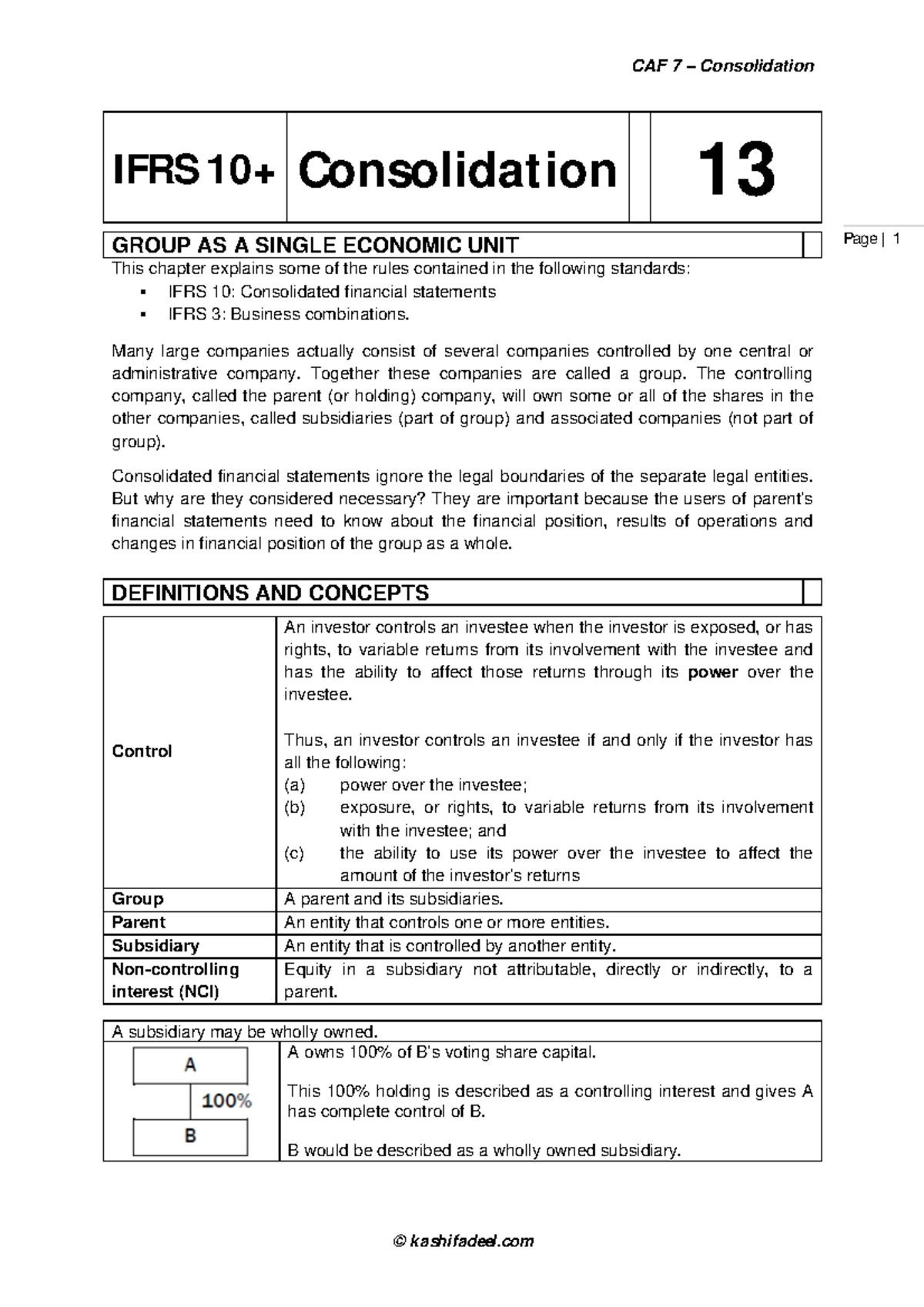 IFRS 10 - Consolidation Examination Questions and Key Concepts - Studocu