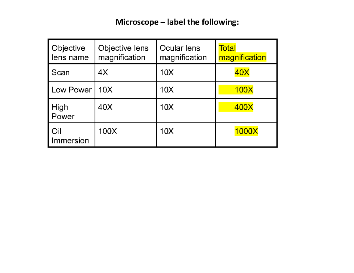 Microscope Labeling homework-Update - NUR 167 - Microscope – label the ...