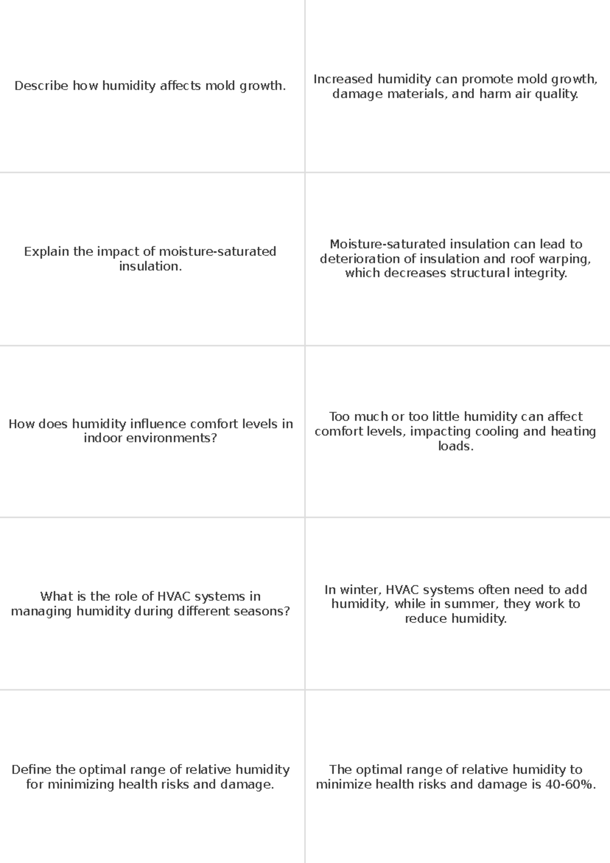 Flashcards for HVAC and humidity effects on building design - Studocu