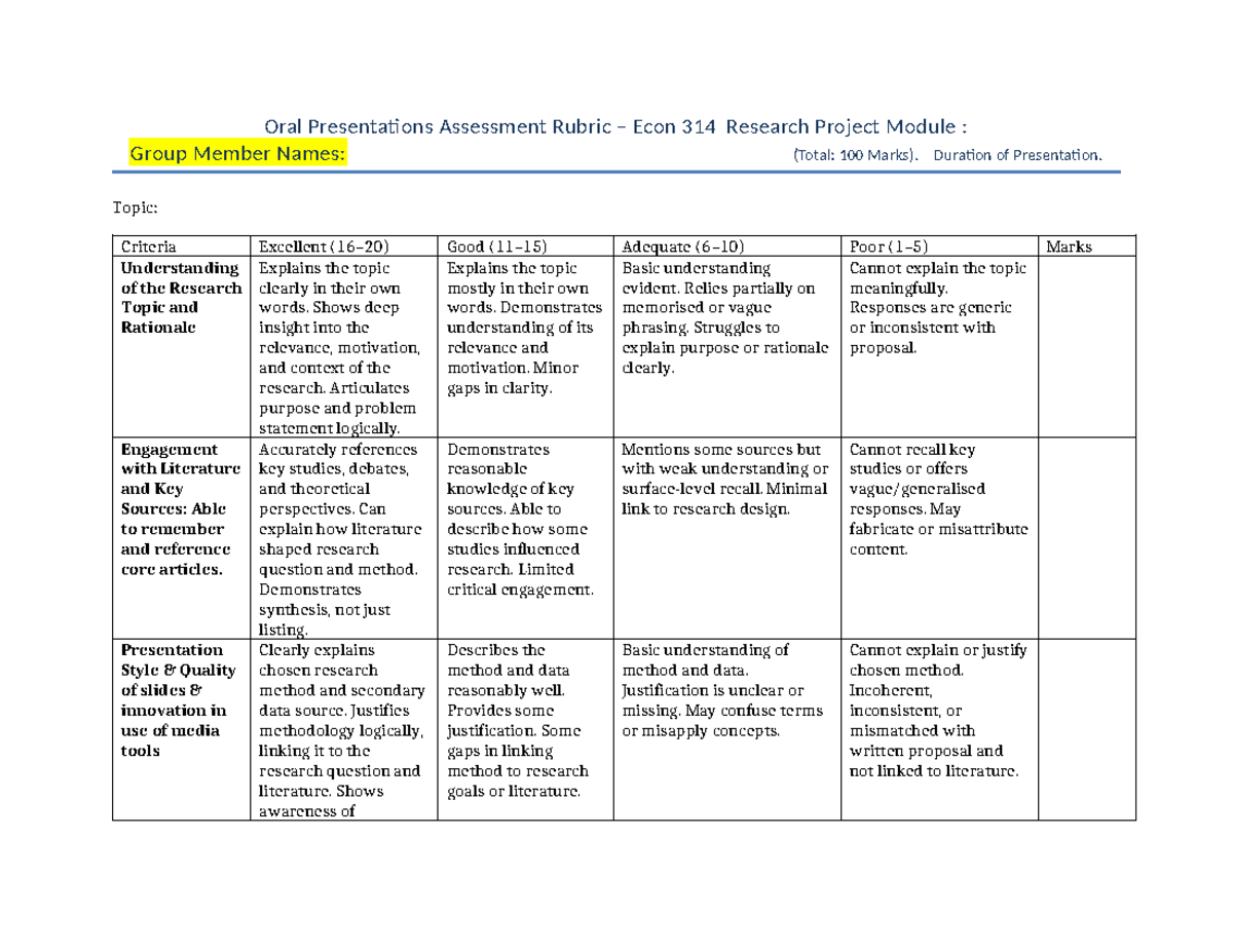 Econ 314 Oral Presentation Assessment Rubric (100 Marks) - Studocu
