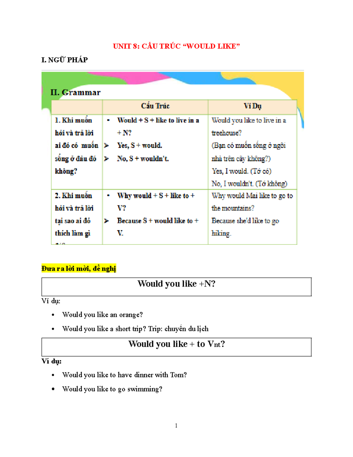 Unit 8 - Buổi 2 Grammar Focus: "Would Like" Structures - Studocu