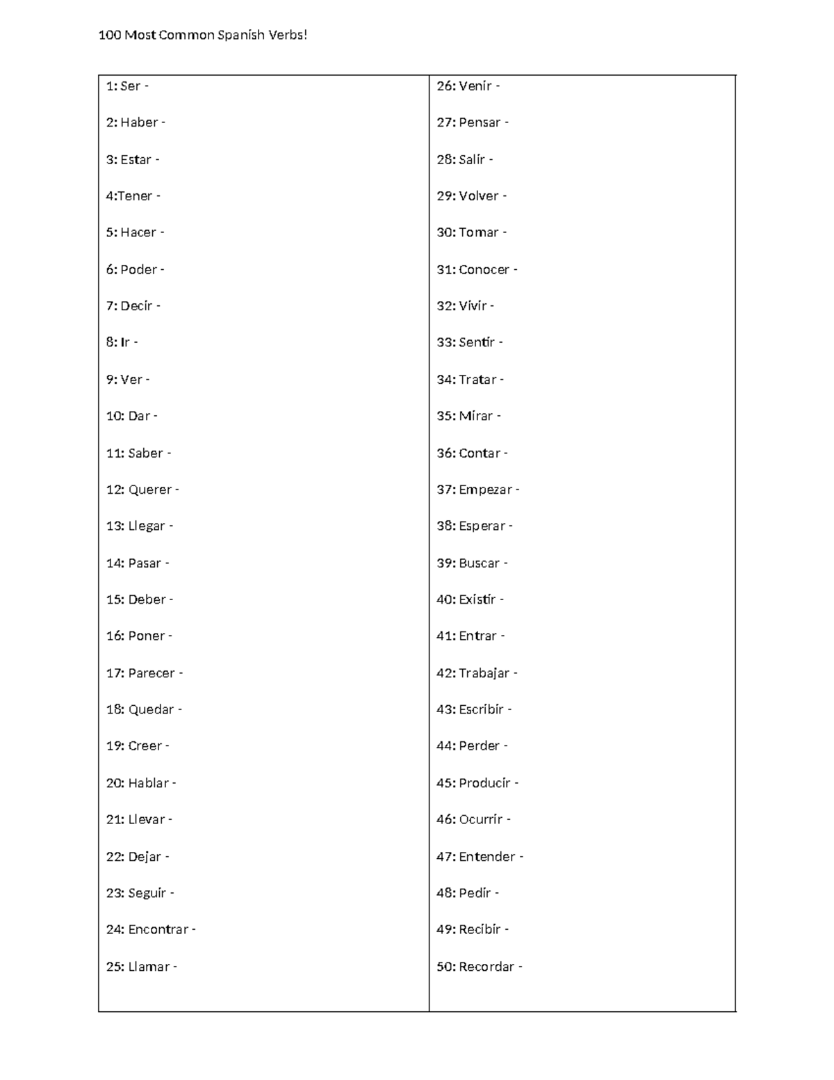 100 Most Common Spanish Verbs: A Comprehensive Guide - Studocu