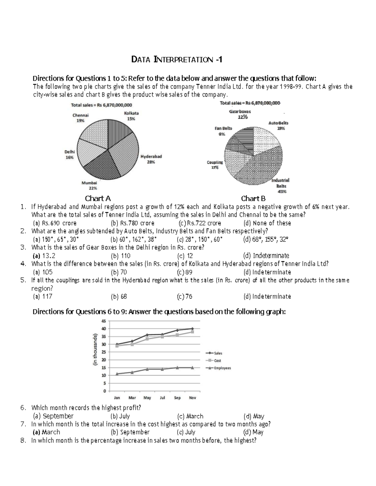 Data Interpretation Practice Questions - 1 - Studocu