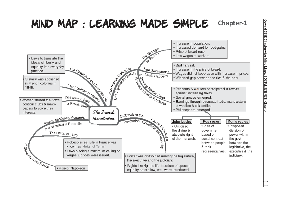IX Social Science-9 Mind Maps: Understanding Revolutions and Governance ...