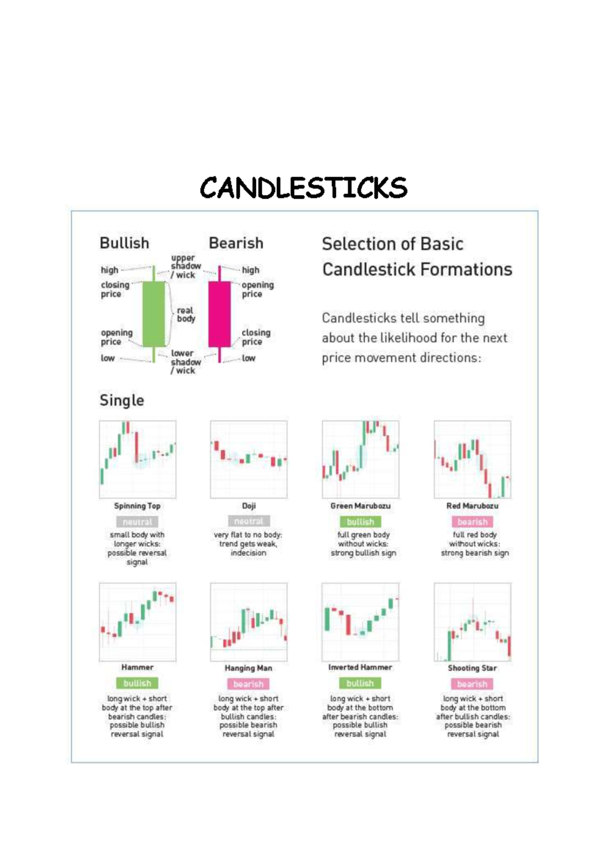 Candlesticks Cheat Sheet: Bullish & Bearish Patterns Explained - Studocu