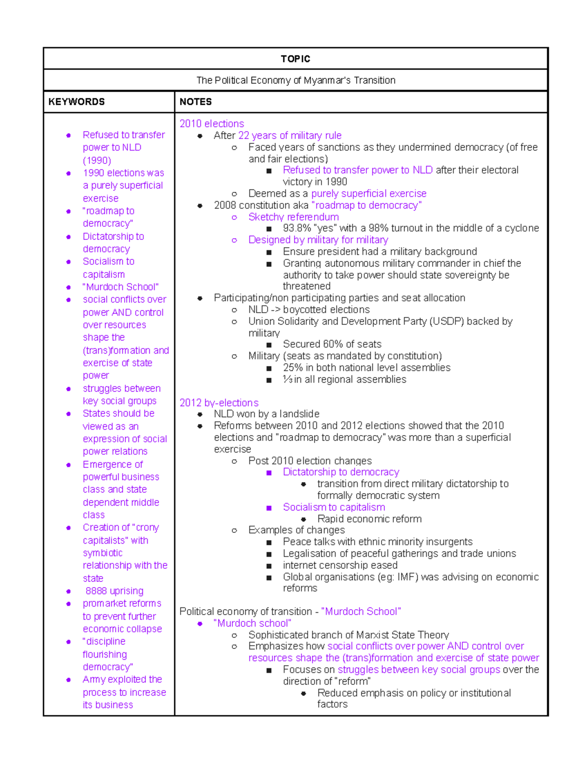 Political Economy of Transition in Myanmar: SEAPP Analysis - Studocu