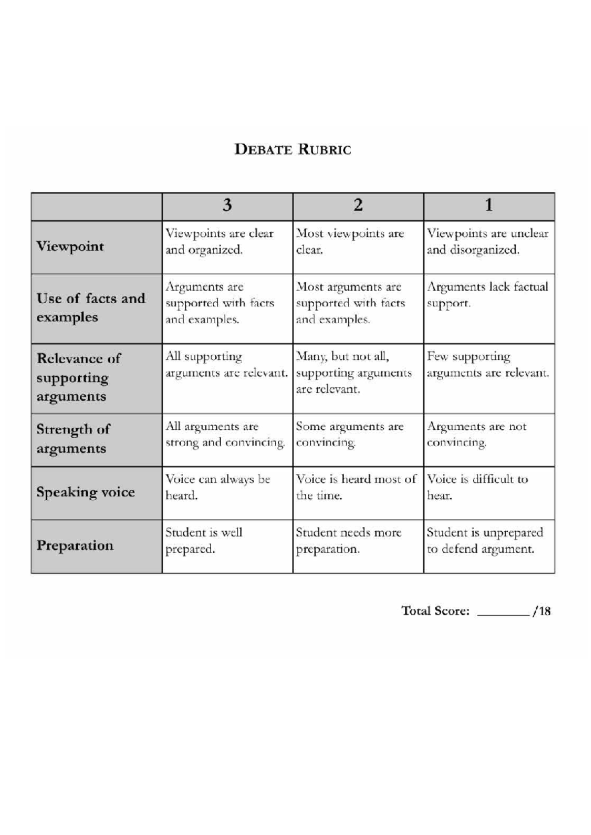 DEBATE RUBRIC 3 2 1: Activity Assessment Criteria - Studocu