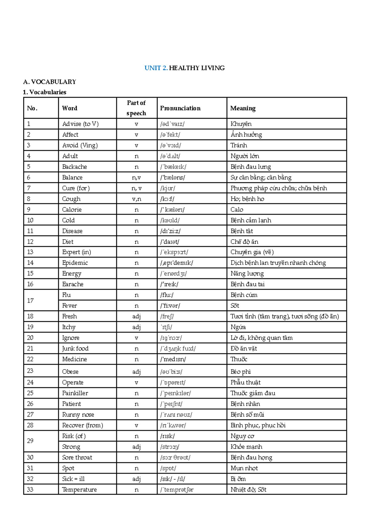 UNIT 2: HEALTHY LIVING VOCABULARY & PRONUNCIATION NOTES - Studocu