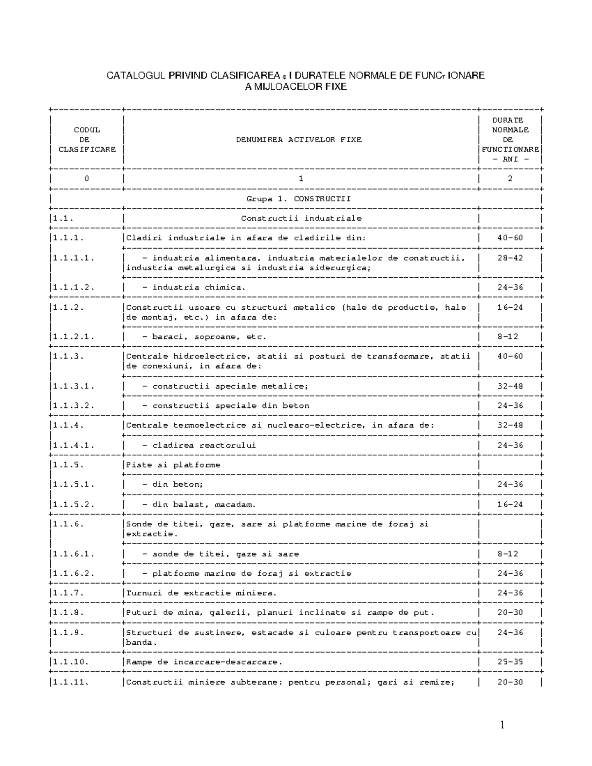 Catalog Utilizare Mijloace Fixe - Clasificare și Durate Normale - Studocu