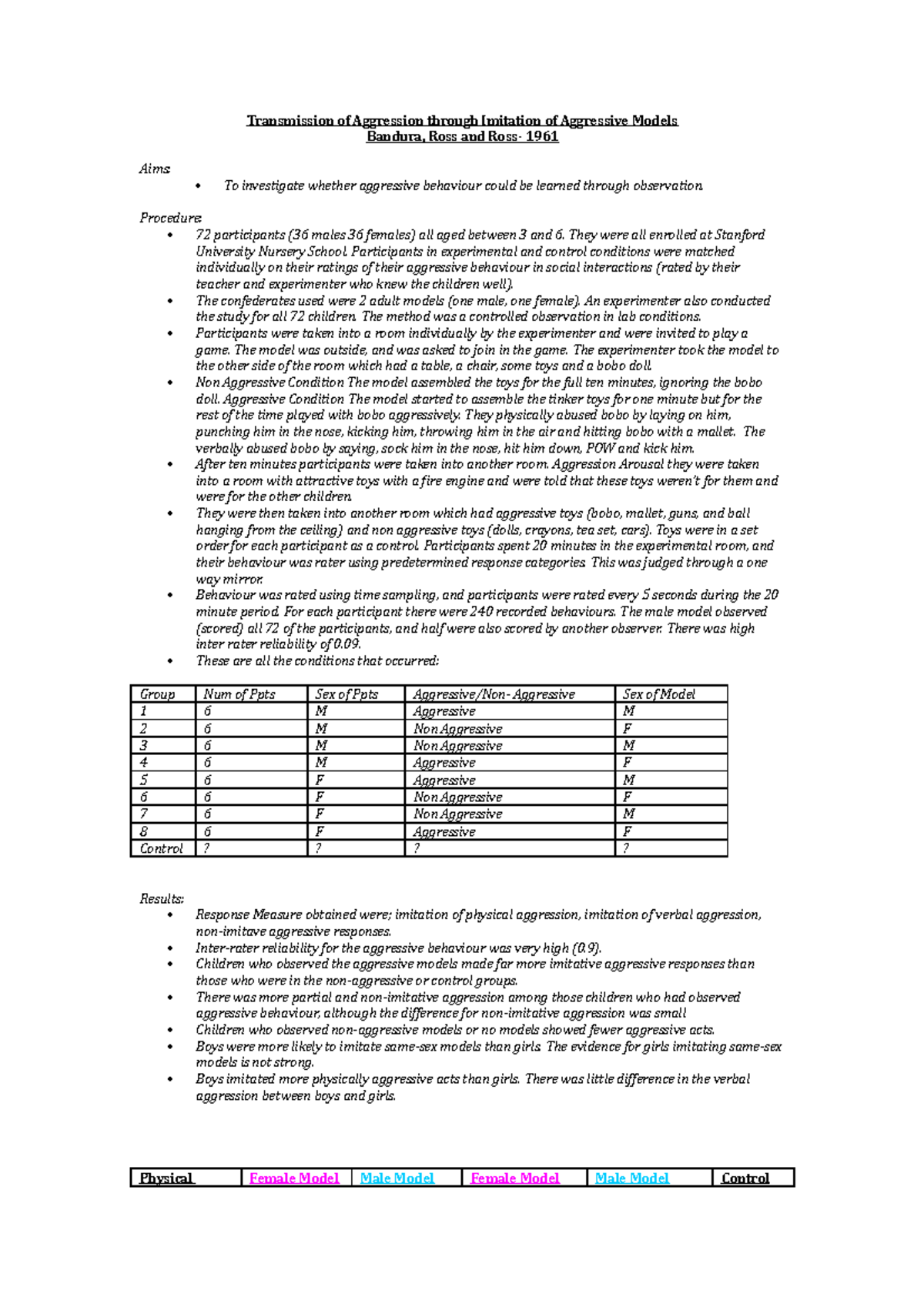Bandura study - Transmission of Aggression through Imitation of ...