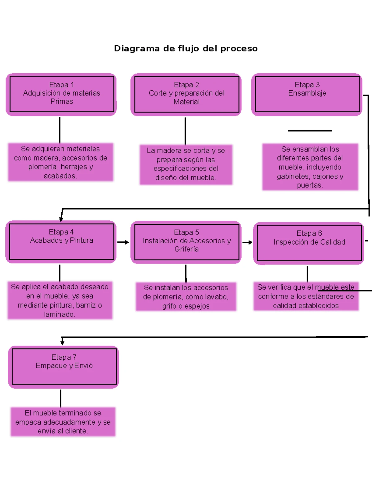 Actividad Integradora 3: Impacto Ambiental de Papel y Plástico - Studocu