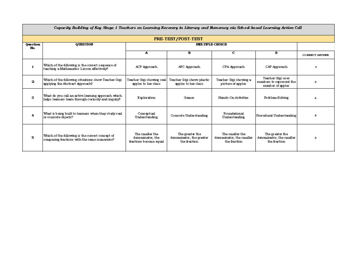 Pre-test/Post-test Overview on Numeracy Skills Assessment - Studocu
