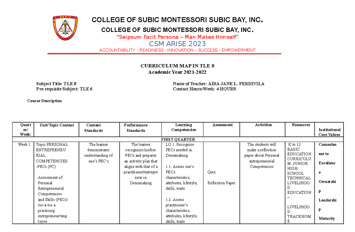 Curriculum Map for TLE 8: Academic Year 2021-2023 Guide - Studocu