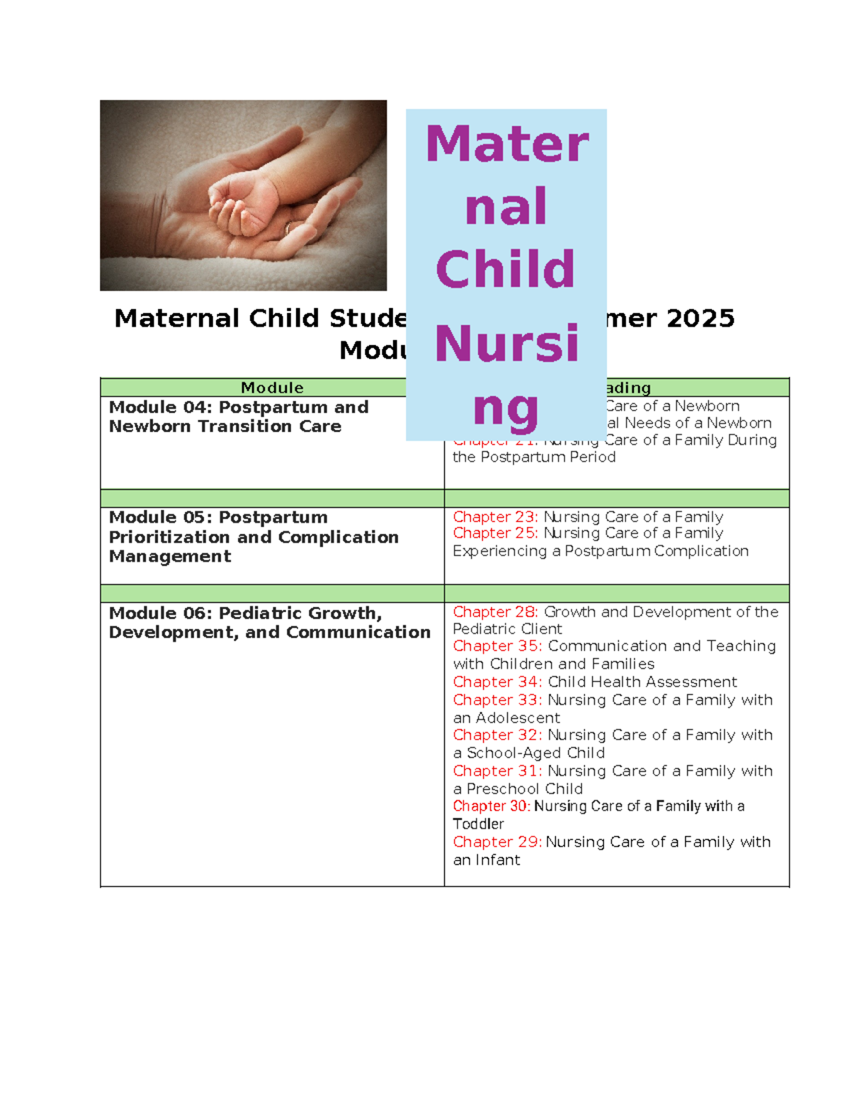 Maternal Child Nursing Guide Summer 2025: Modules 4-6 (NURS 004) - Studocu