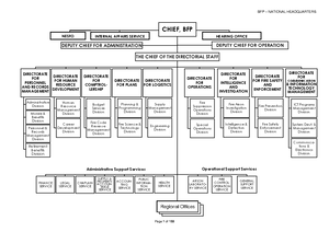BFP- Revised- Organizational- Structure(2020) 2 - Republic of the ...