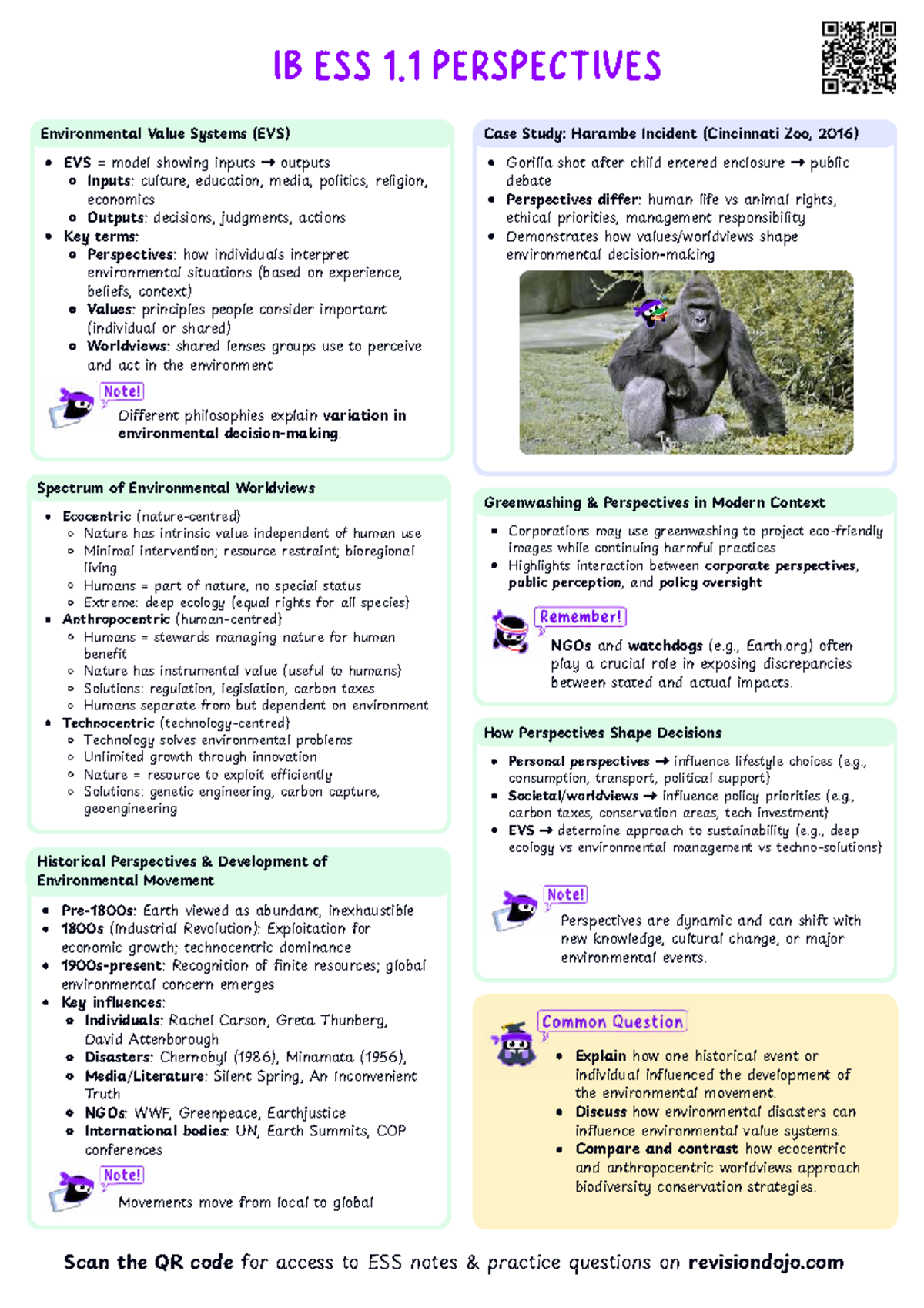 IB ESS Revision Notes: Environmental Value Systems and Ecosystems - Studocu