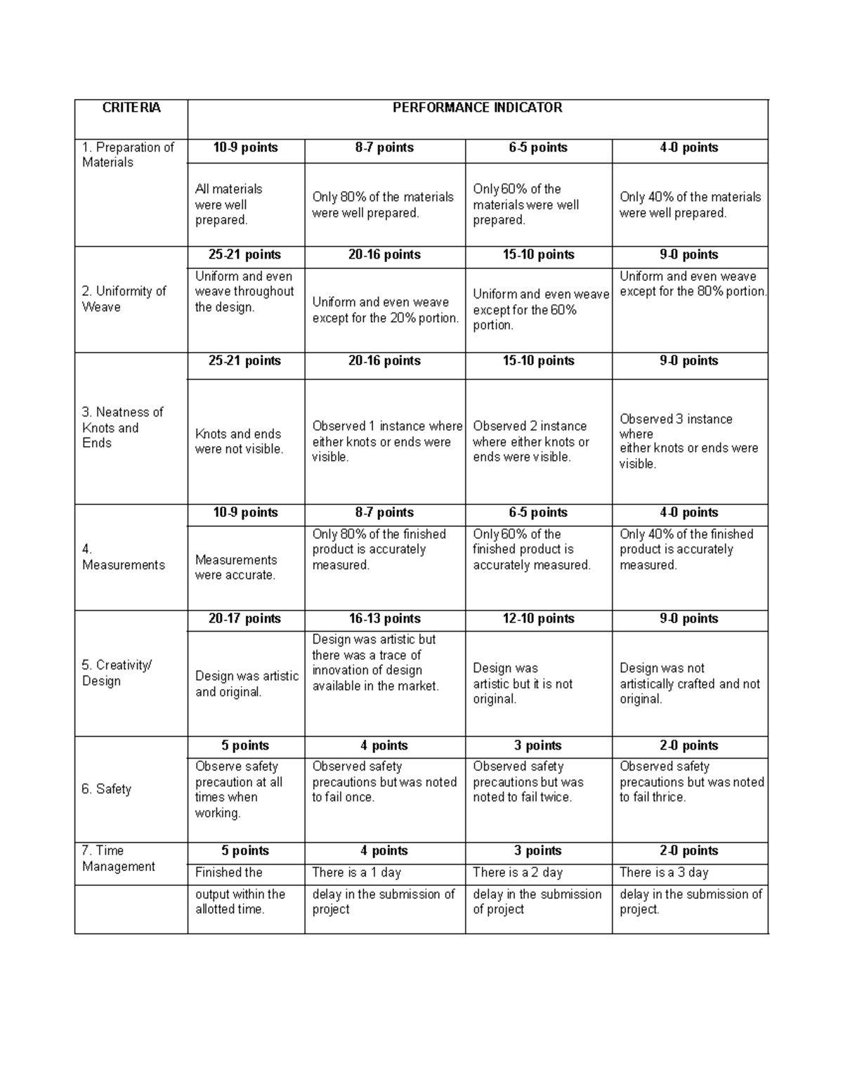 Crochet Rubrics for Performance Assessment and Grading Criteria - Studocu