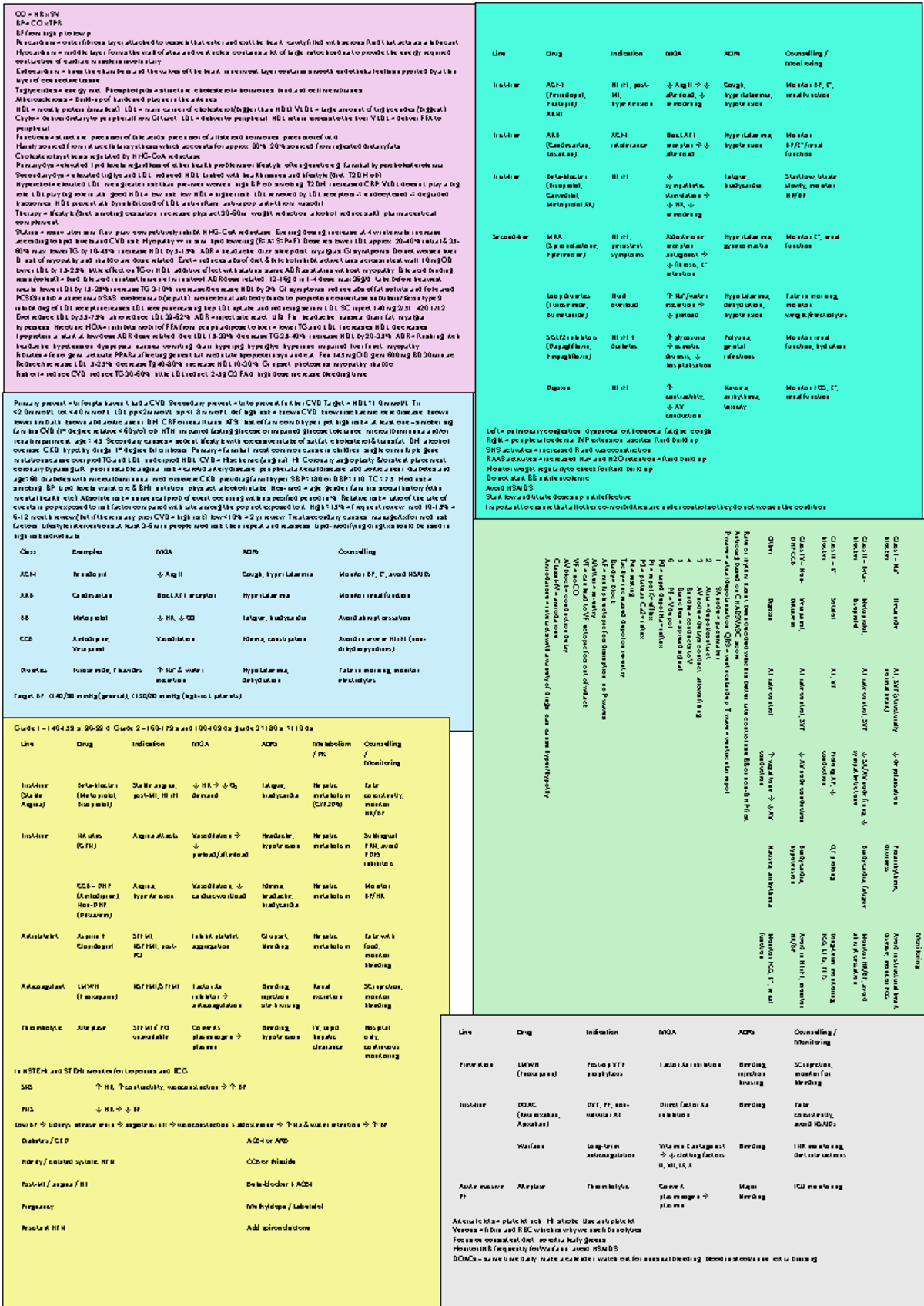 CO HR x SV BP CO x TPR: Cardiac Structure & Lipid Metabolism Summary ...