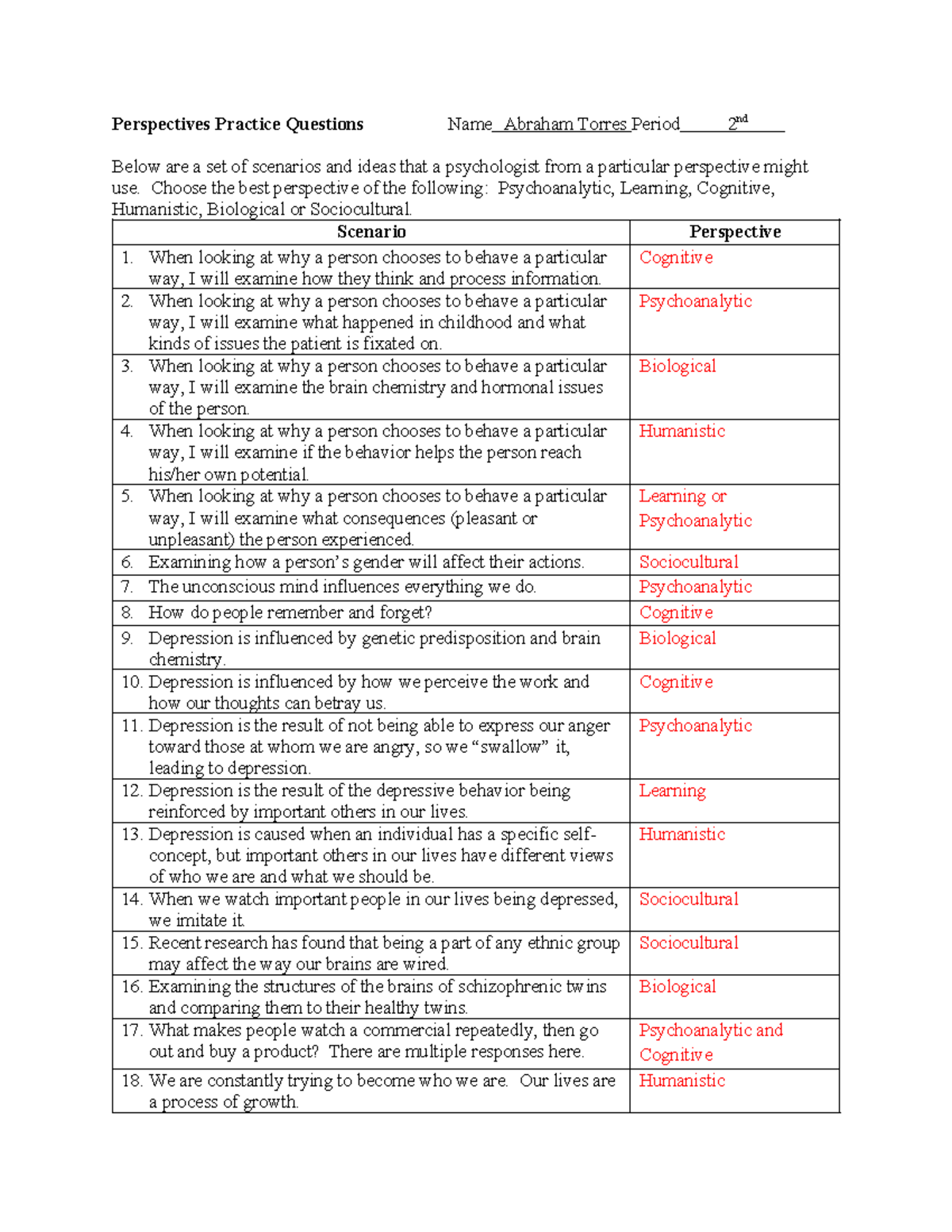 Unit 1 - Psych Perspectives Practice Worksheet (Psych 101) - Studocu