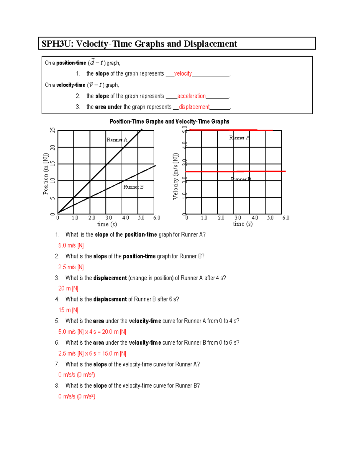 SPH3U: Unit 1 Velocity-Time Graphs Answer Key and Insights - Studocu