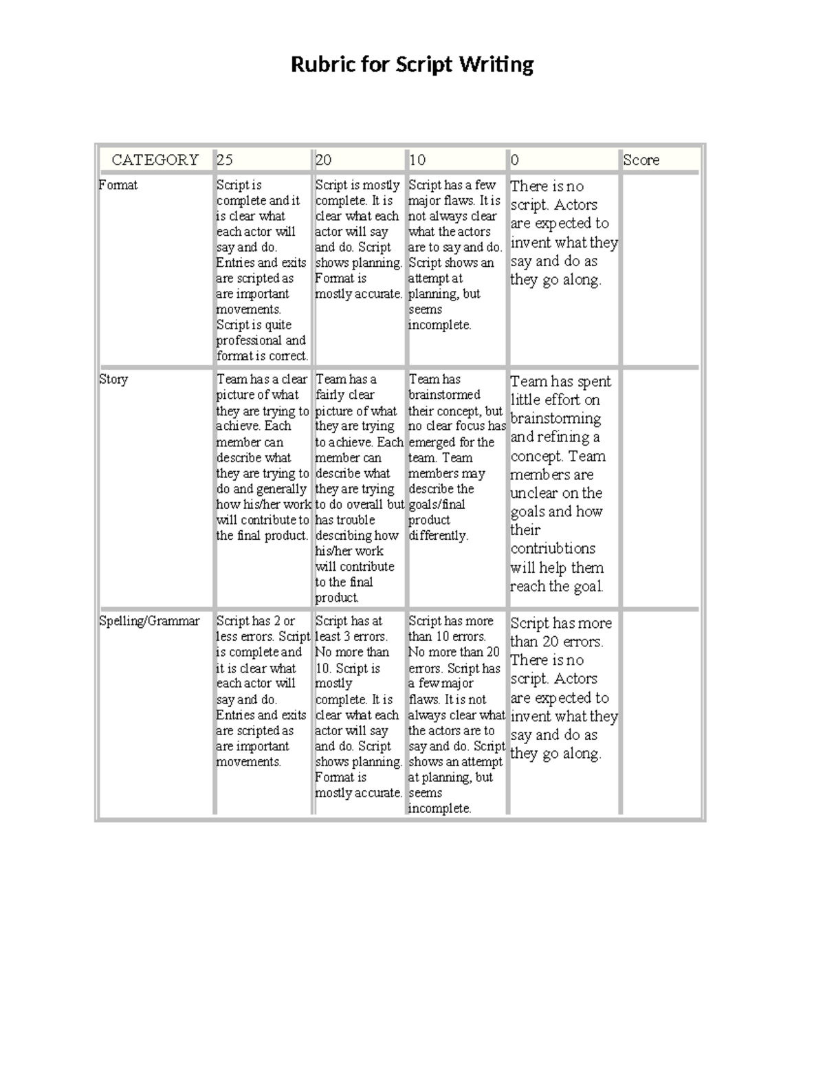 Script Writing Rubric for Assessment - Studocu