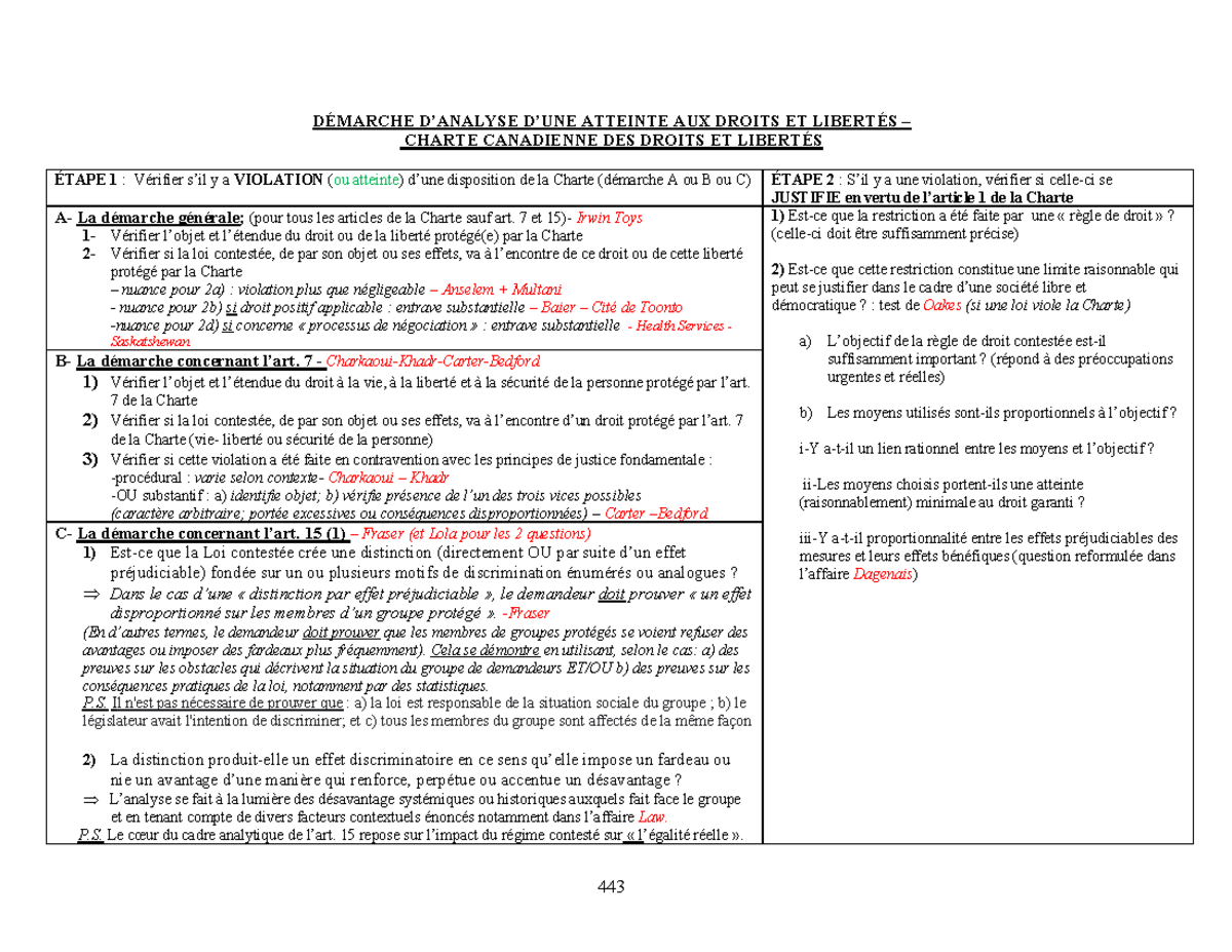 Analyse de la Charte Canadienne des Droits et Libertés - Étape 1 et 2 ...