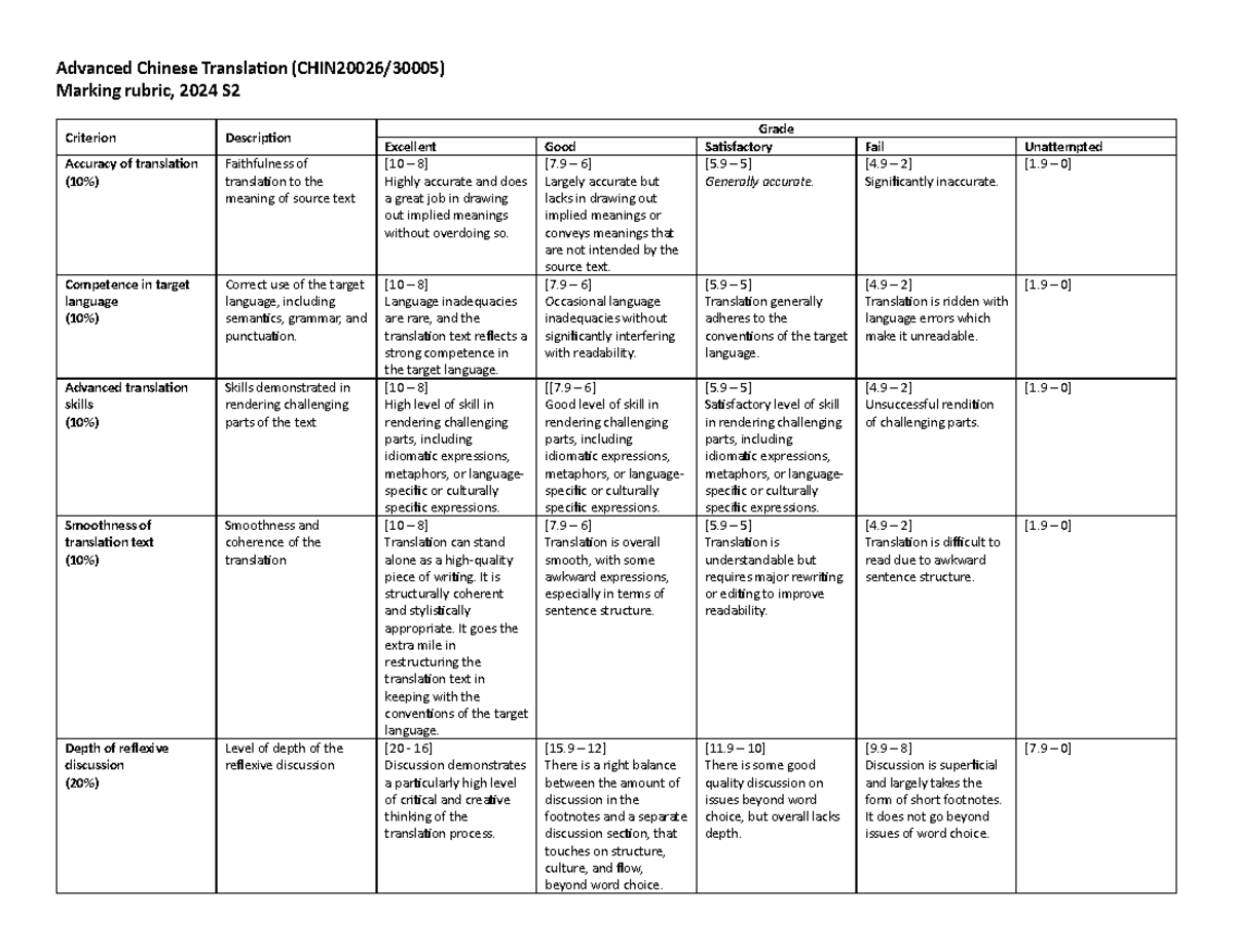 Advanced Chinese Translation Marking Rubric (CHIN20026/3000) 2024 - Studocu