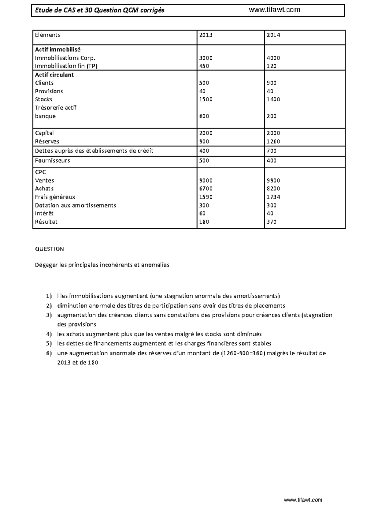 Qcm Audit Interne Cas Corrigé _ Qcm Audit Général Pdf – CISHZD