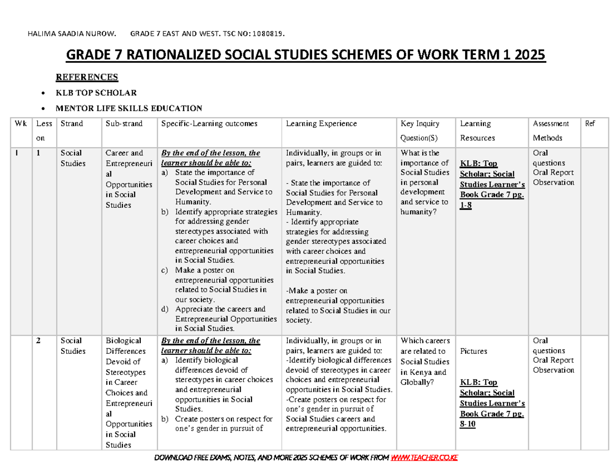 Grade-7-TERM-1- Social- Studies- Schemes-2025- Teacher CO KE-1 - GRADE ...